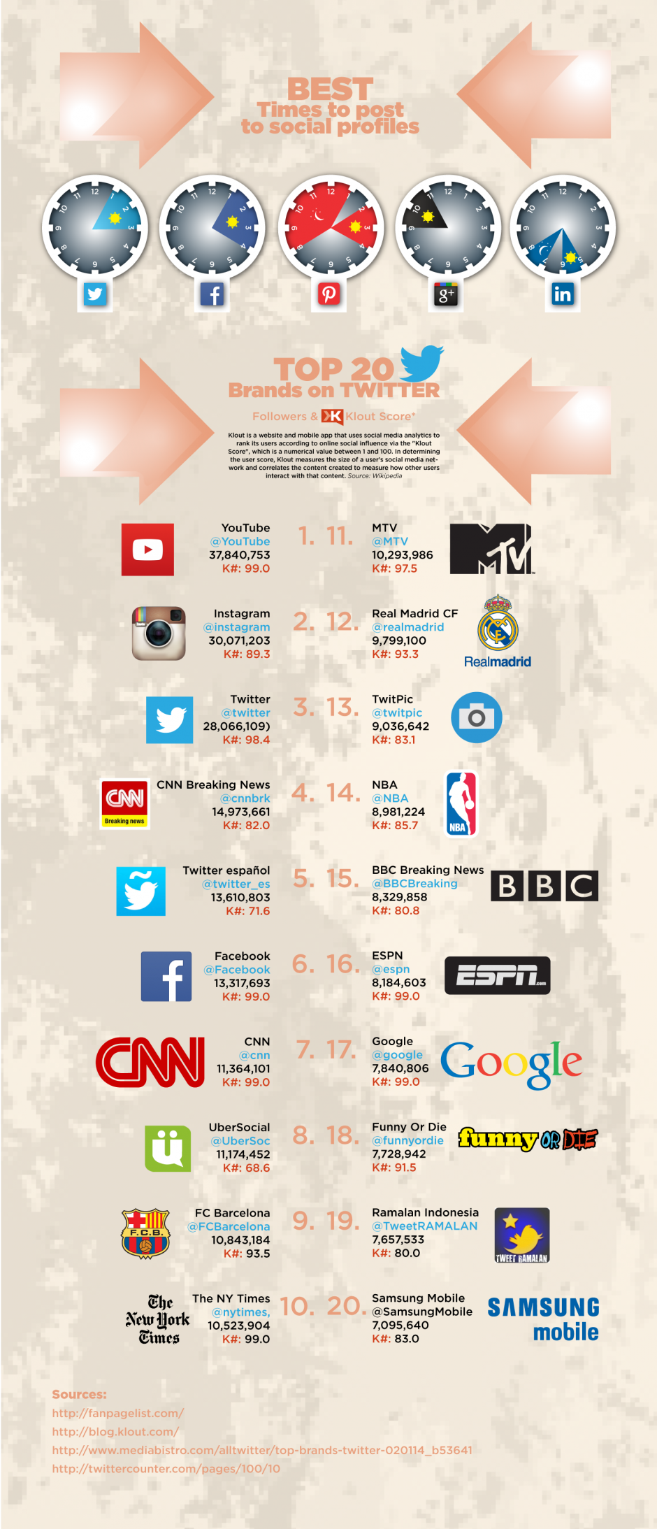 Interesting Social Facts Infographics – Karr Creative